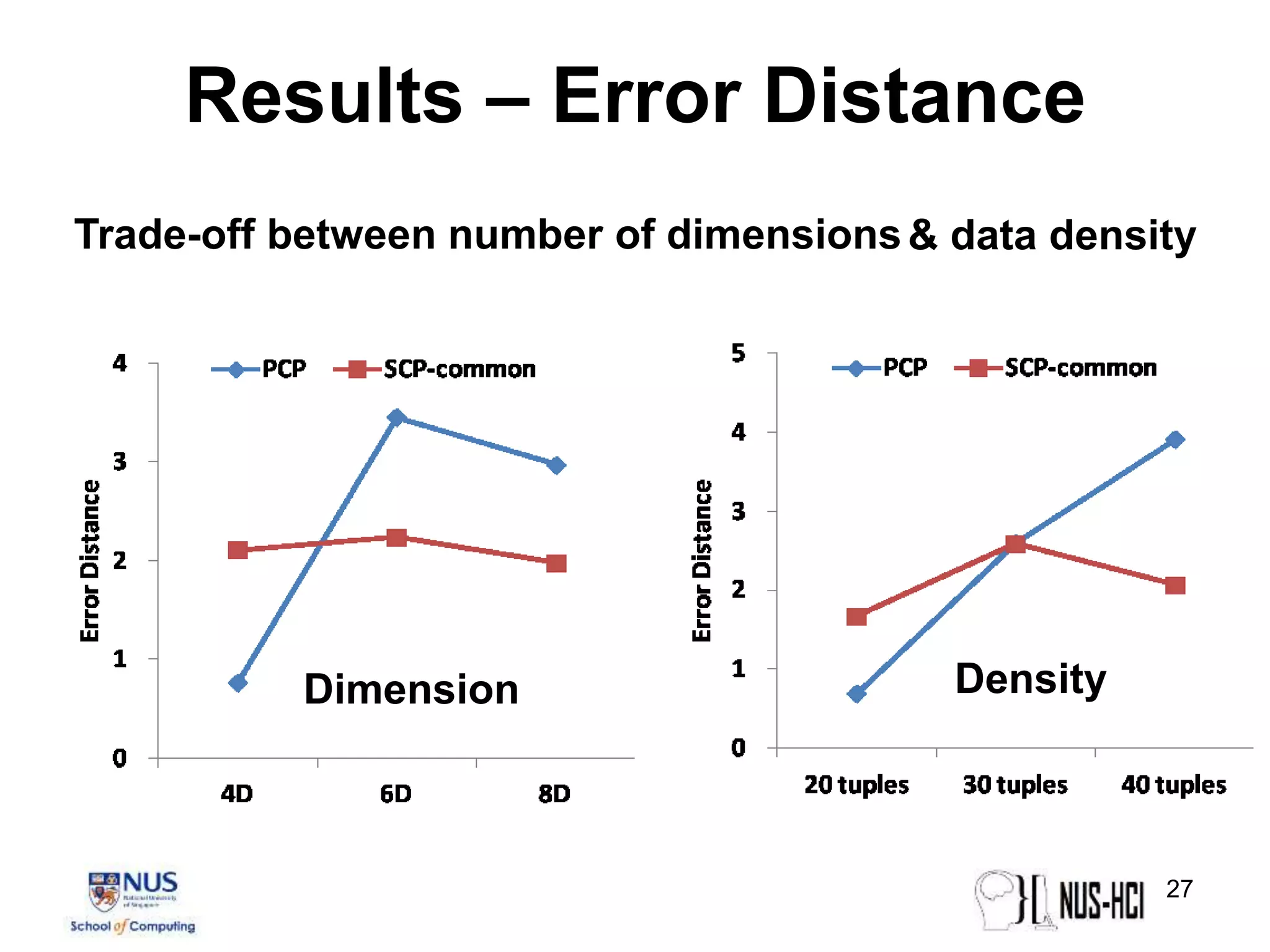 Tracing Tuples Across Dimensions: A Comparison of Scatterplots and Parallel Coordinate Plots | PPTX
