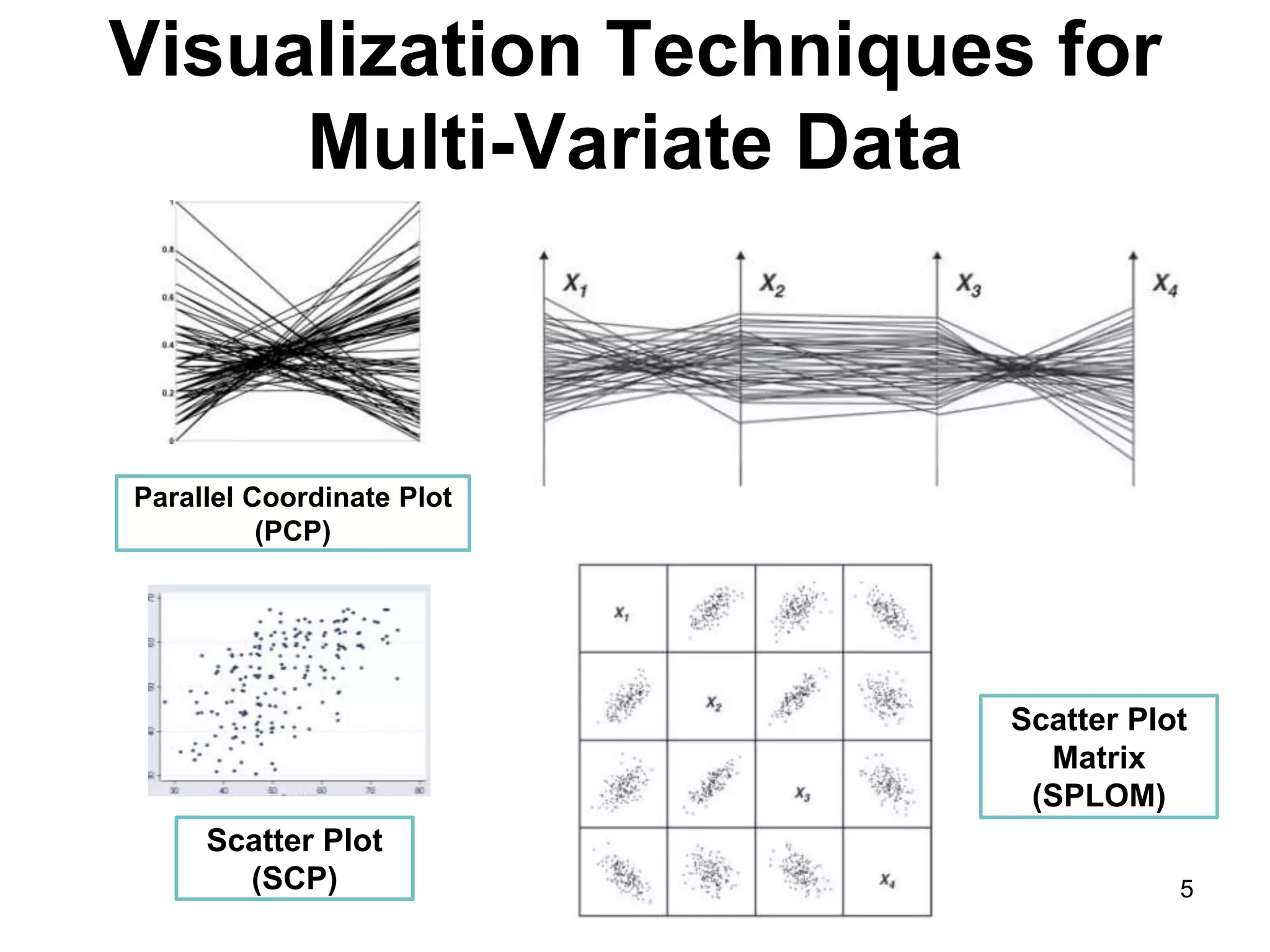 Tracing Tuples Across Dimensions: A Comparison of Scatterplots and ...