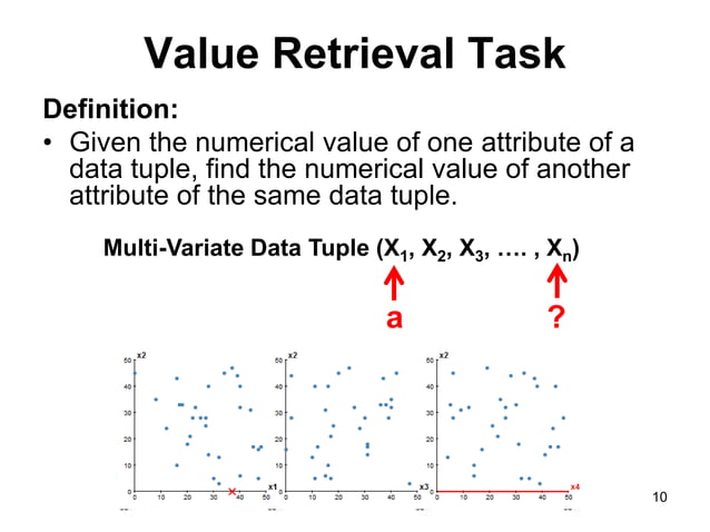 Tracing Tuples Across Dimensions: A Comparison of Scatterplots and Parallel Coordinate Plots | PPT