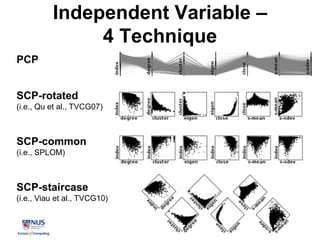 Tracing Tuples Across Dimensions: A Comparison of Scatterplots and Parallel Coordinate Plots | PPTX