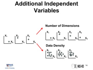 Tracing Tuples Across Dimensions: A Comparison of Scatterplots and Parallel Coordinate Plots | PPTX