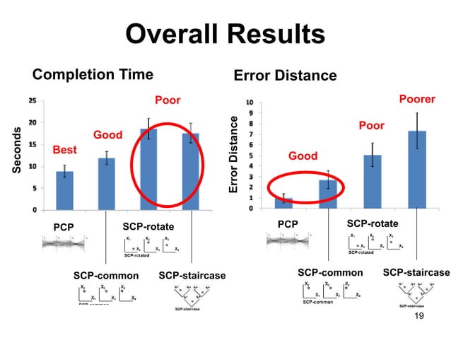 Tracing Tuples Across Dimensions: A Comparison of Scatterplots and Parallel Coordinate Plots | PPT