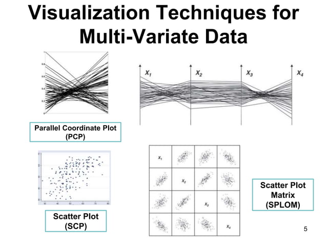 Tracing Tuples Across Dimensions: A Comparison of Scatterplots and Parallel Coordinate Plots | PPT