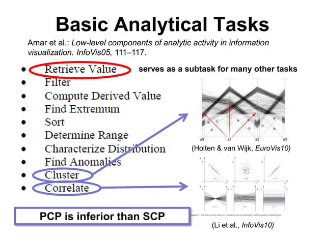 Tracing Tuples Across Dimensions: A Comparison of Scatterplots and Parallel Coordinate Plots | PPT