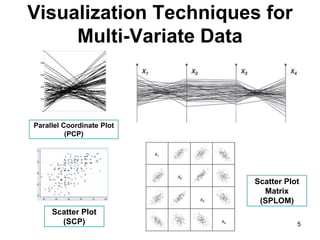 Tracing Tuples Across Dimensions: A Comparison of Scatterplots and ...