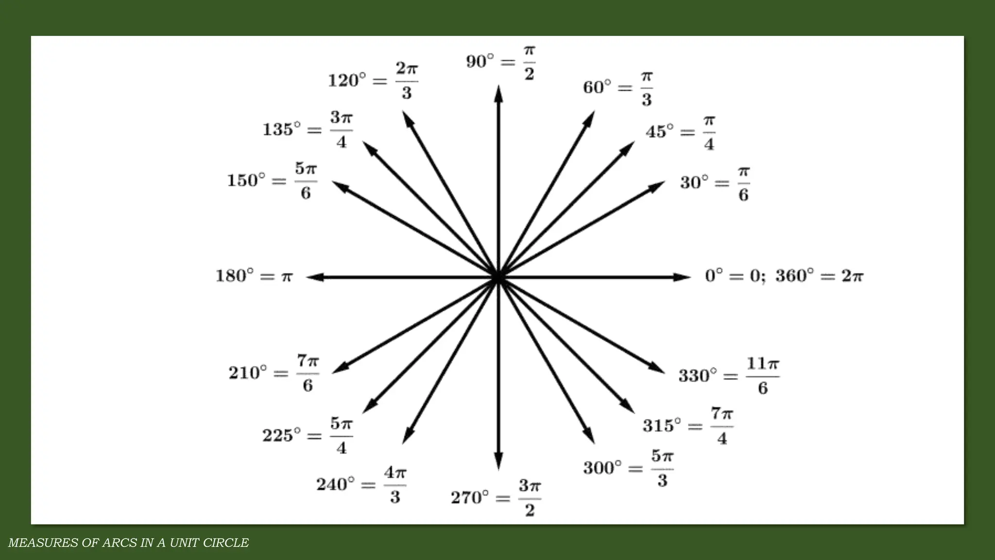 PC_Q2_W1-2_Angles in a Unit Circle Presentation PPT | PPTX