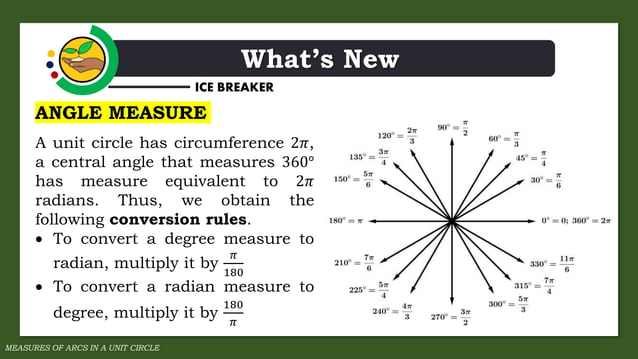 PC_Q2_W1-2_Angles in a Unit Circle Presentation PPT | PPTX