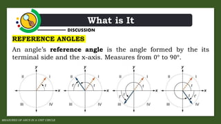 PC_Q2_W1-2_Angles in a Unit Circle Presentation PPT | PPTX