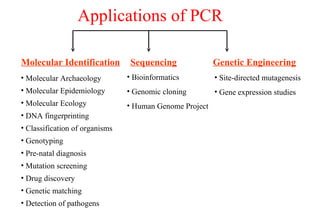 PCR | PPT