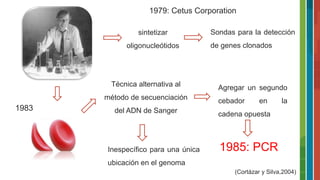 PCR | PPTX