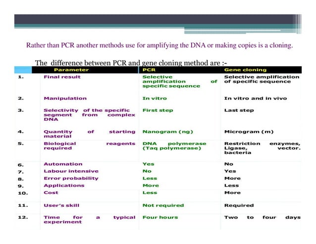 PCR and type of PCR | PDF