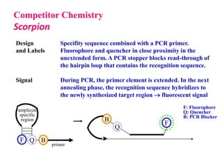 PCR. poymerase chain reaction pdf | PDF | Chemistry | Science