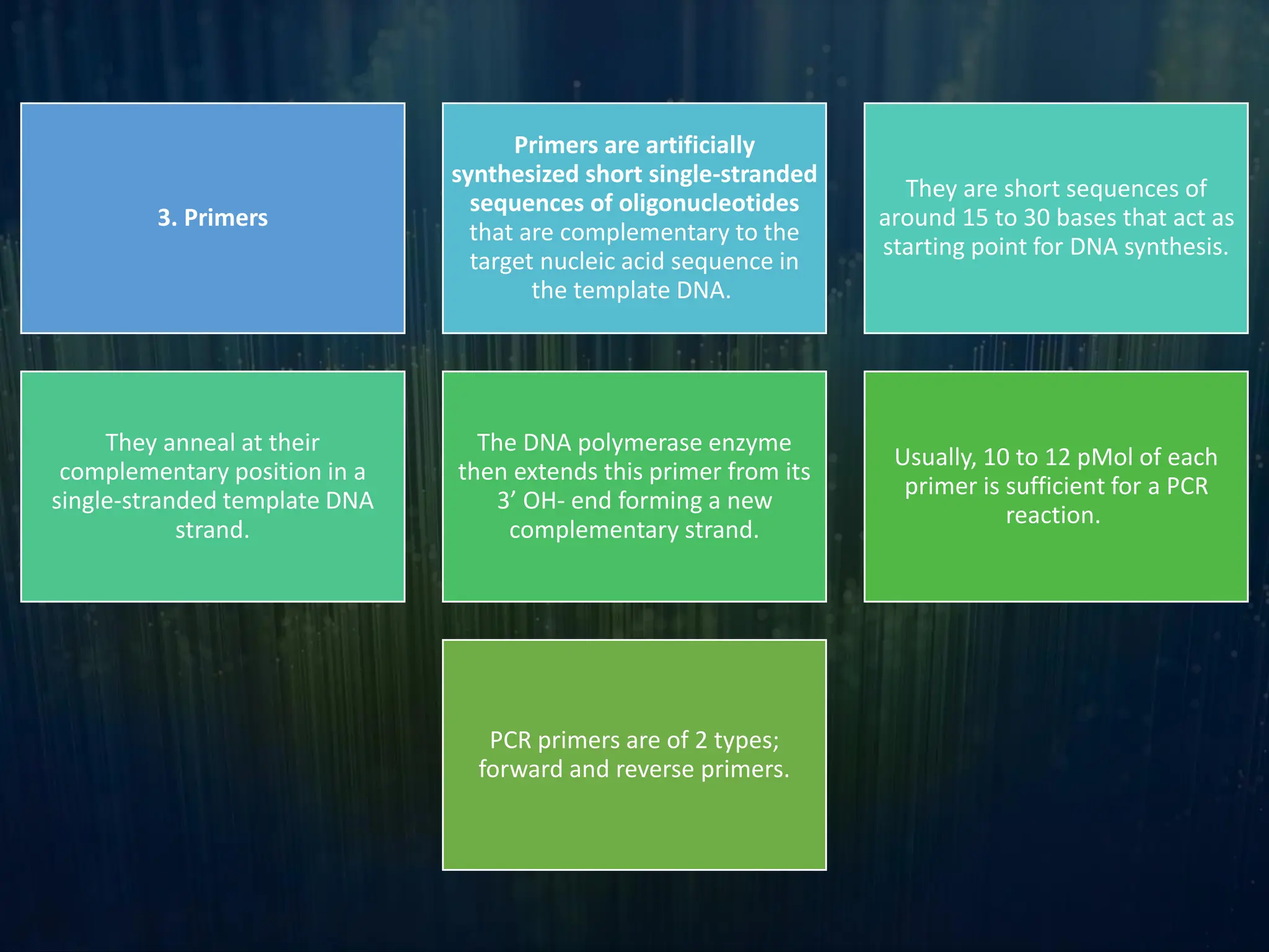 polymerase chain reaction (PCR): Concepts and Indications.pdf