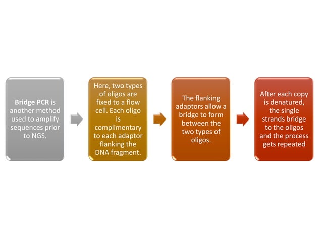 polymerase chain reaction (PCR): Concepts and Indications.pdf