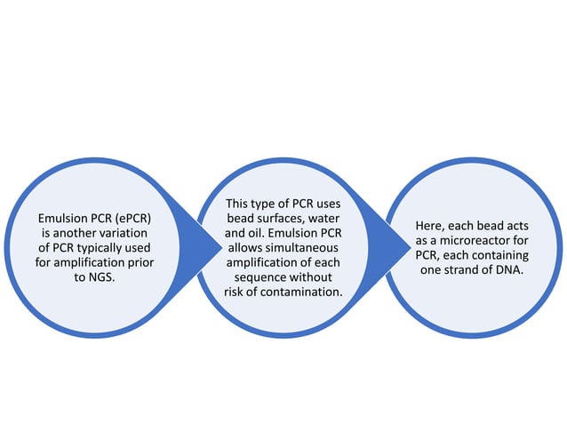 polymerase chain reaction (PCR): Concepts and Indications.pdf
