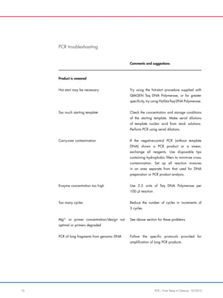PCR - From Setup to Cleanup: A Beginner`s Guide with Useful Tips and ...