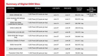 Post-Campaign OOH Report for Netflix: The Murder Mystery | PDF