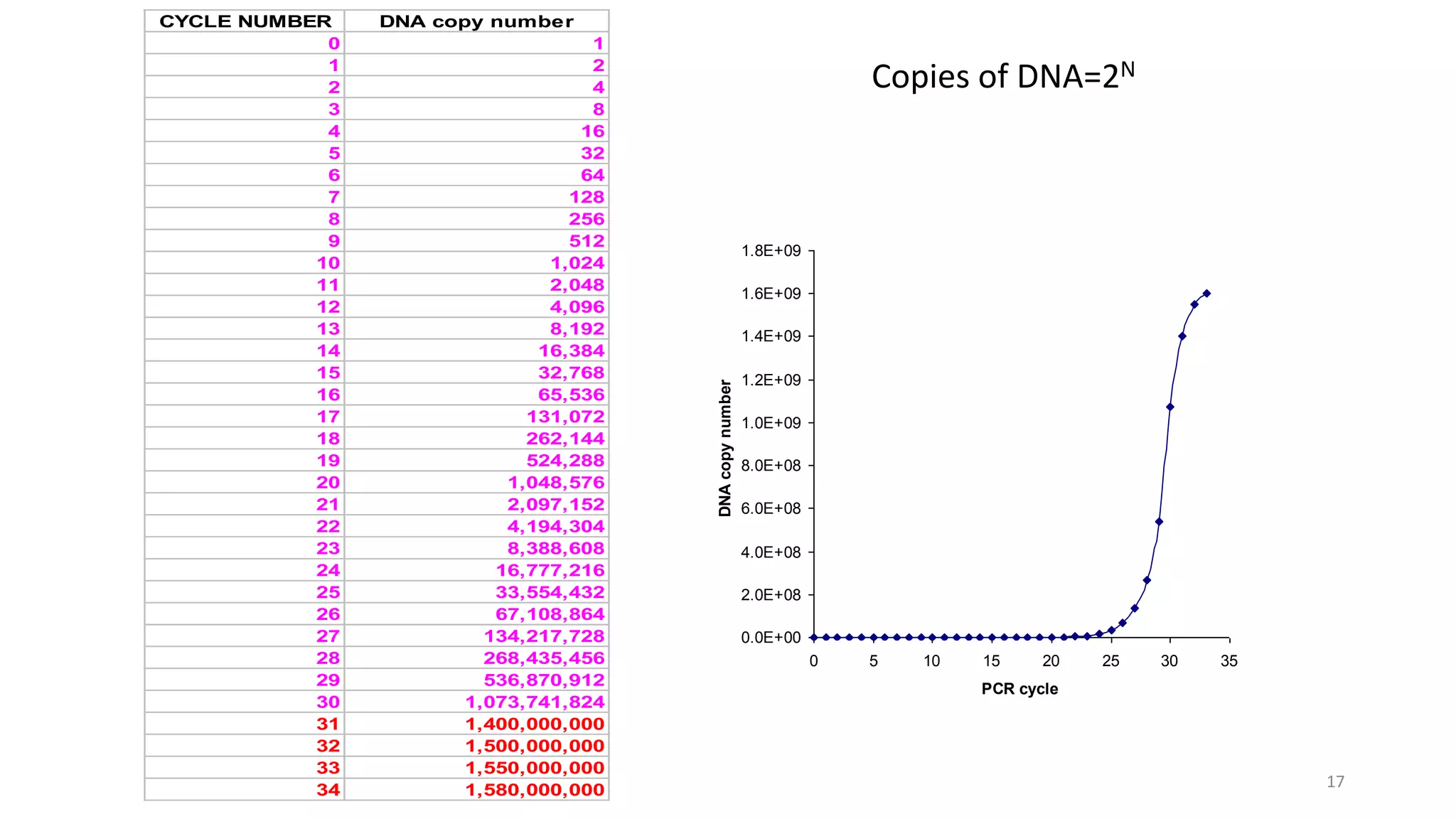 Pcr polymerase chain reaction | PPTX