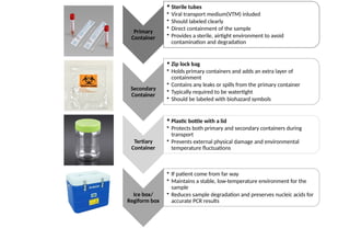How to collect samples for different PCR tests | PPT