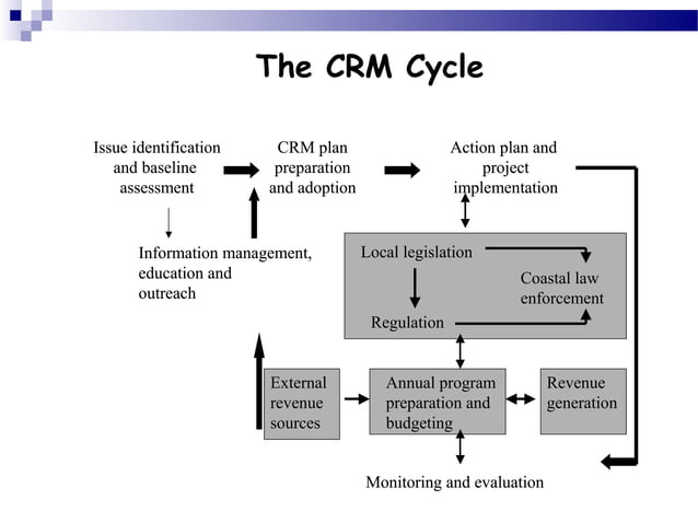 Pcra lecture (camotes pcra orientation) | PPT