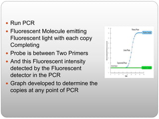 Pcr and its types | PPTX