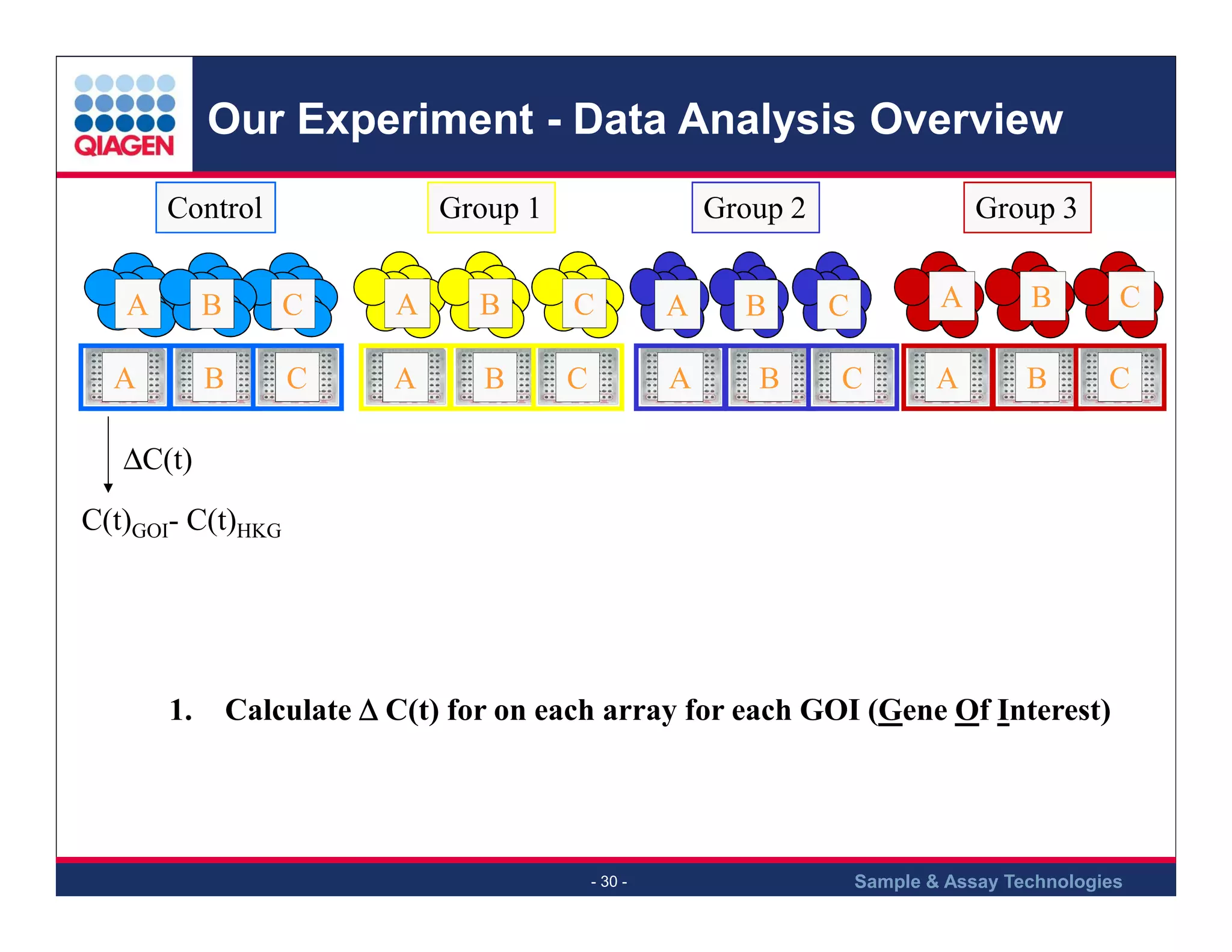 Pcr array data analysis 2013 | PDF