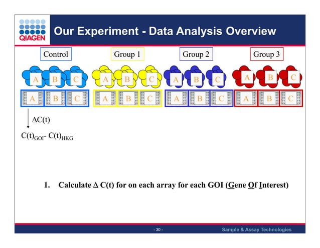 Pcr array data analysis 2013 | PPT