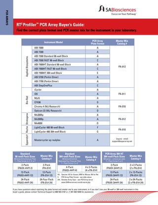 Pcr array guide | PDF