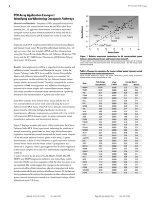 Pcrarraywhitepaper | PDF
