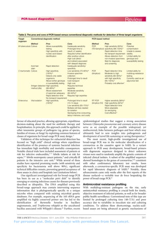 PCR BASED DIAGNOSTICS FOR INFECTIOUS DISEASES.pdf