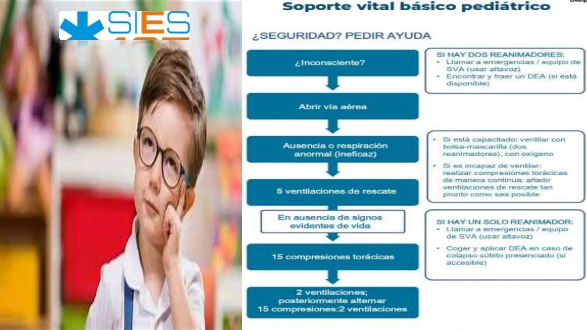 RCP - Básico. Reanimación Cardiopulmonar Básica | PPT