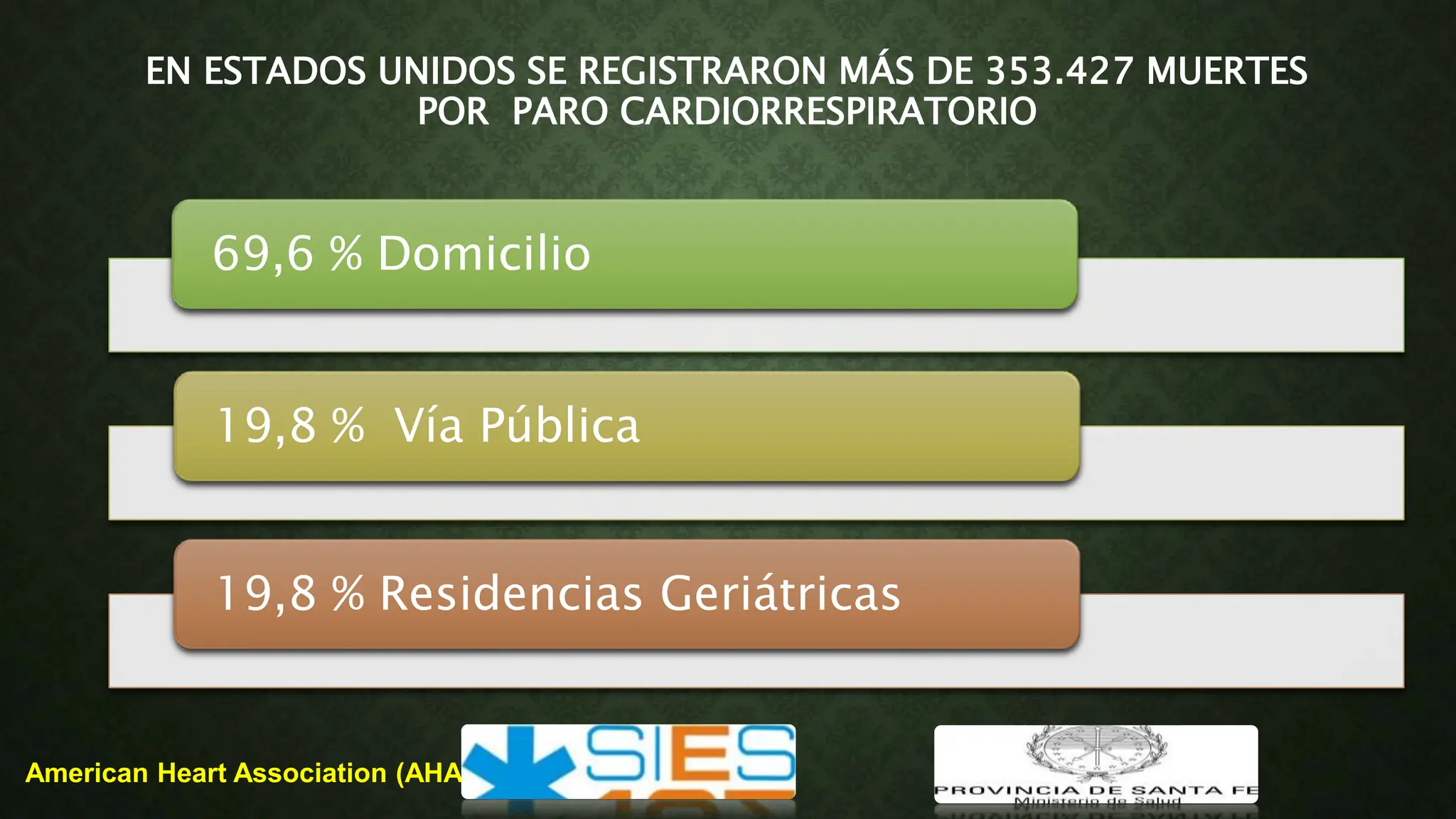 RCP - Básico. Reanimación Cardiopulmonar Básica | PPT