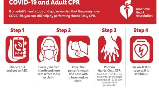 RCP - Básico. Reanimación Cardiopulmonar Básica | PPT