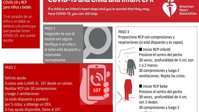 RCP - Básico. Reanimación Cardiopulmonar Básica | PPT