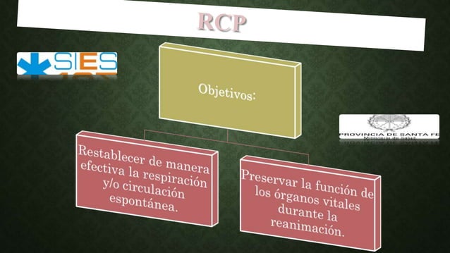 RCP - Básico. Reanimación Cardiopulmonar Básica | PPT