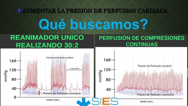 RCP - Básico. Reanimación Cardiopulmonar Básica | PPT