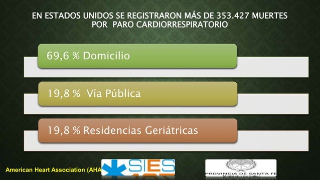 RCP - Básico. Reanimación Cardiopulmonar Básica | PPT