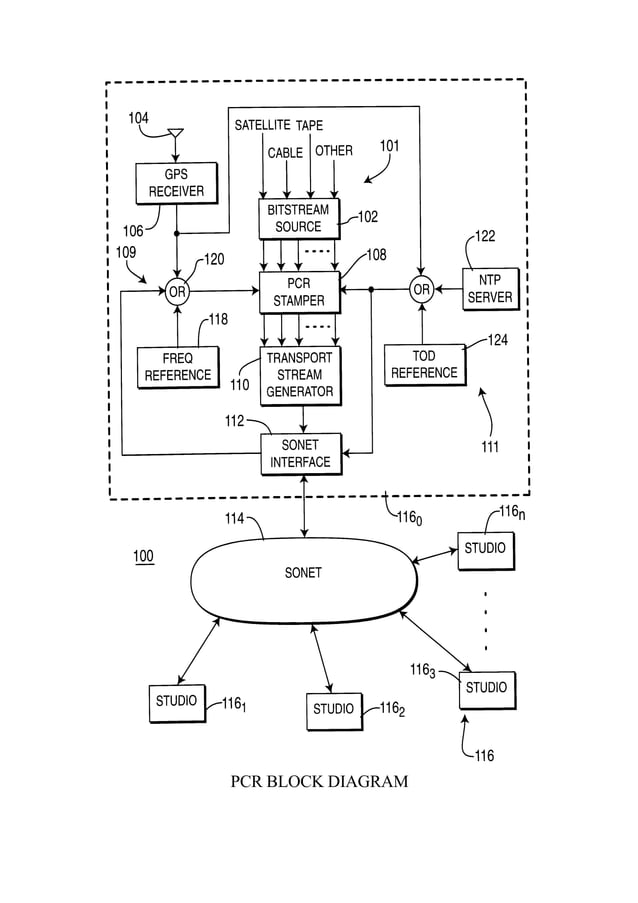 Pcr Block Diagram | DOC