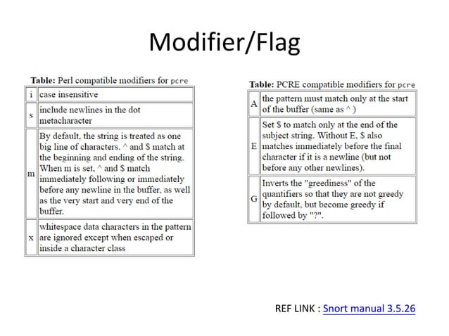 Pcre introduciton | PPT