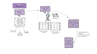 Person Centred Reviews | PDF