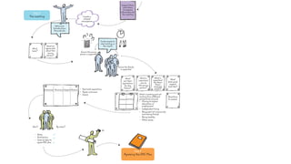Person Centred Reviews | PDF