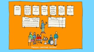 Person Centred Reviews | PDF