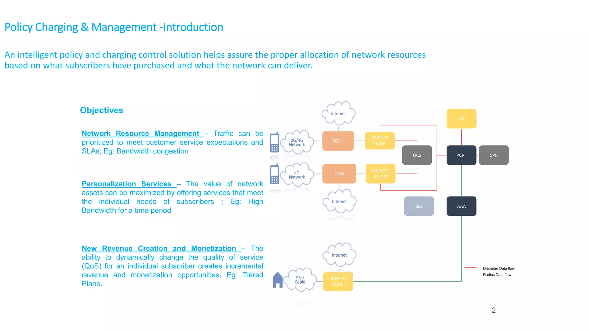 PCRF-Policy Charging System-Functional Analysis | PDF