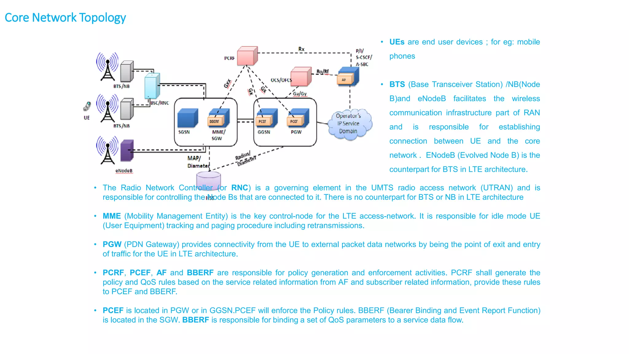 PCRF-Policy Charging System-Functional Analysis | PDF