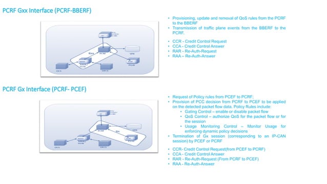 PCRF-Policy Charging System-Functional Analysis | PDF | Computer Networking | Computing