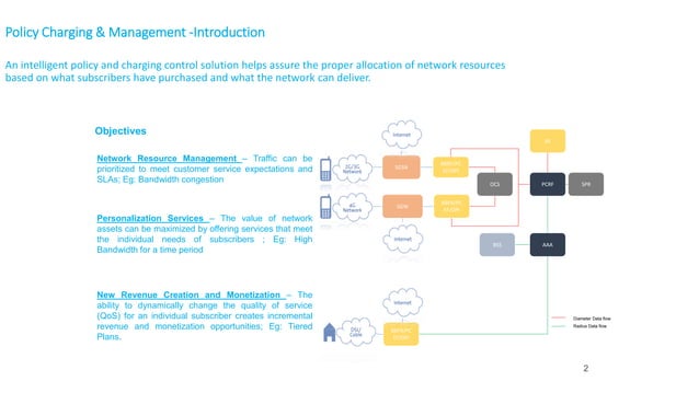 PCRF-Policy Charging System-Functional Analysis | PDF | Computer Networking | Computing