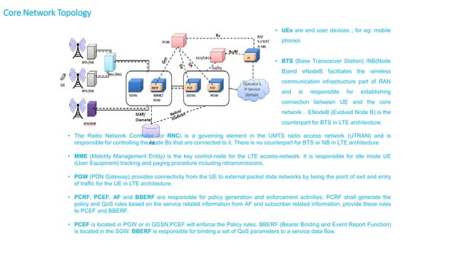 PCRF-Policy Charging System-Functional Analysis | PDF | Computer Networking | Computing