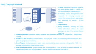 PCRF-Policy Charging System-Functional Analysis | PDF