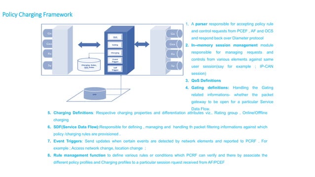 PCRF-Policy Charging System-Functional Analysis | PDF | Computer Networking | Computing