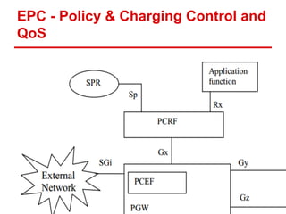 PCRF as an EPC component | PPT